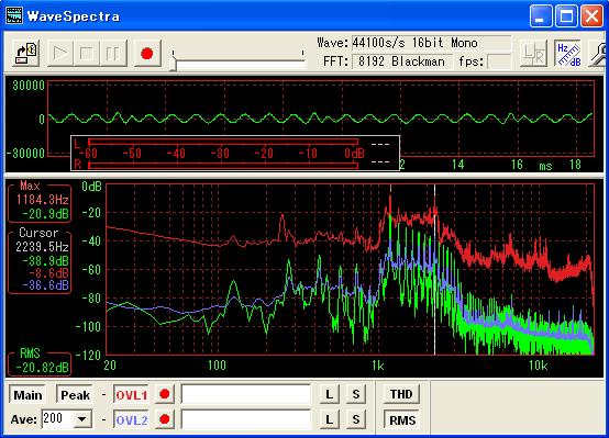 TinyTrak4/受信性能 - YochiWikiPlus!