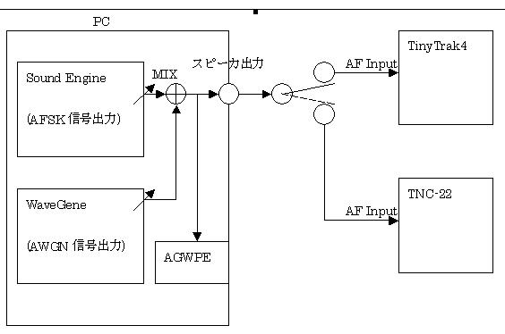 TinyTrak4/受信性能 - YochiWikiPlus!